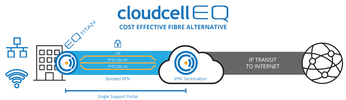 Brigantia Case Study - Cloudcell Technologies